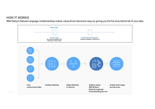 IBM Watson and natural language processing | PPT