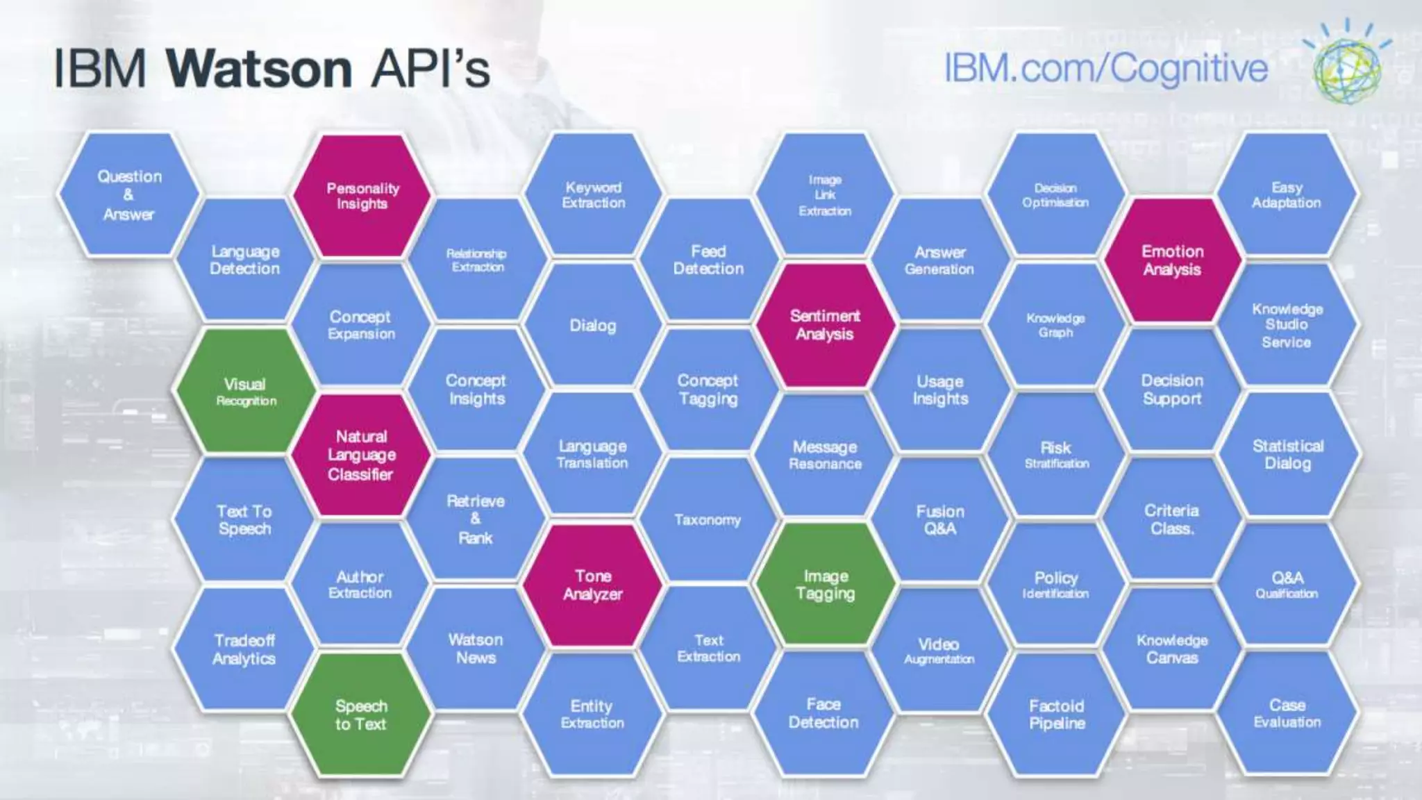 Ibm watson [animated] | PPT