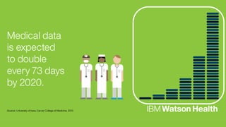 Ibm watson [animated] | PPTX