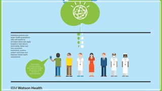 Ibm watson [animated] | PPTX