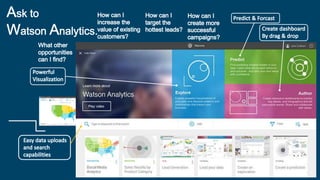 Ibm watson [animated] | PPTX