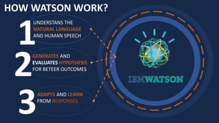 Ibm watson [animated] | PPTX