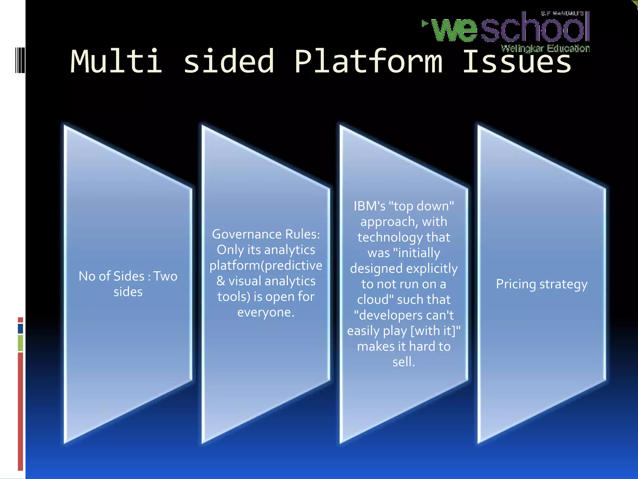 Ibm watson business environment | PPT