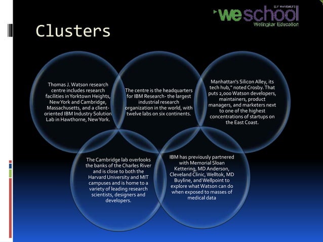 Ibm watson business environment | PPT