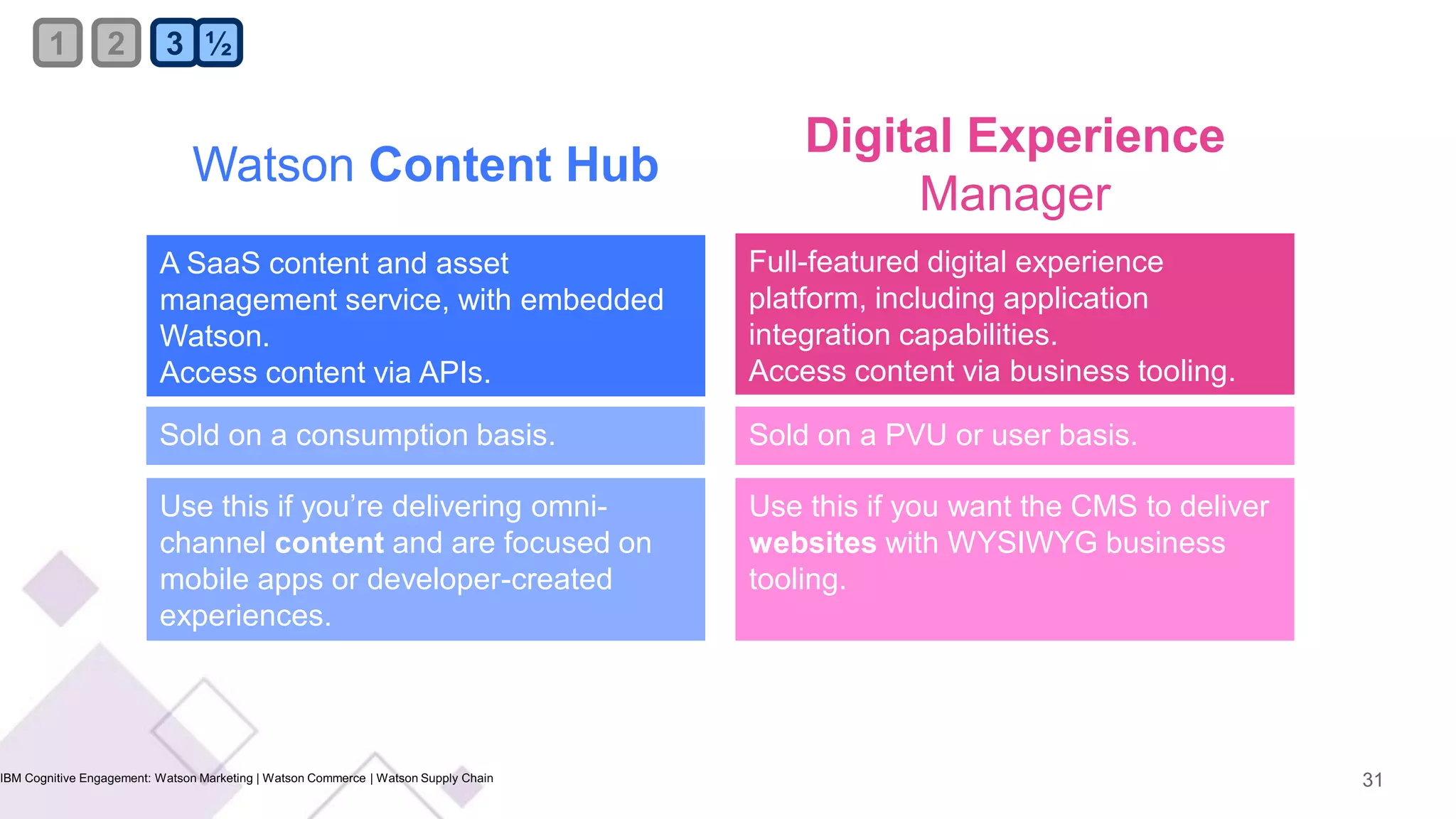 Ibm Watson Content Hub Customer Deck Ppt