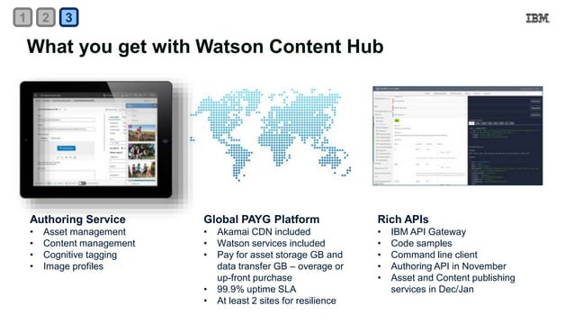 Ibm Watson Content Hub Customer Deck Ppt