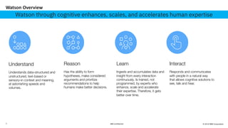 [한국IBM] Watson AI 소개 및 도입사례 (201904) | PDF