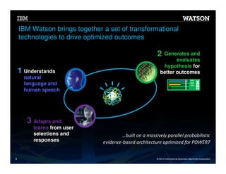 IBM Watson for Healthcare | PDF