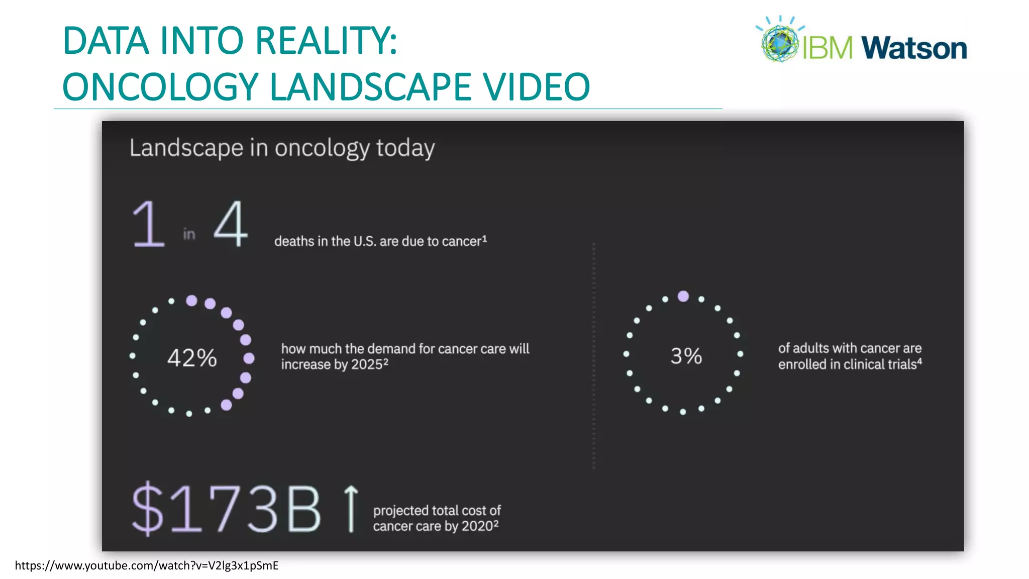 IBM Watson Health Oncology Case Study 2019 | PDF