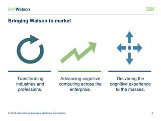 WATSON by IBM, ONE OF THE BEST INNOVATIONS EVER | PPTX
