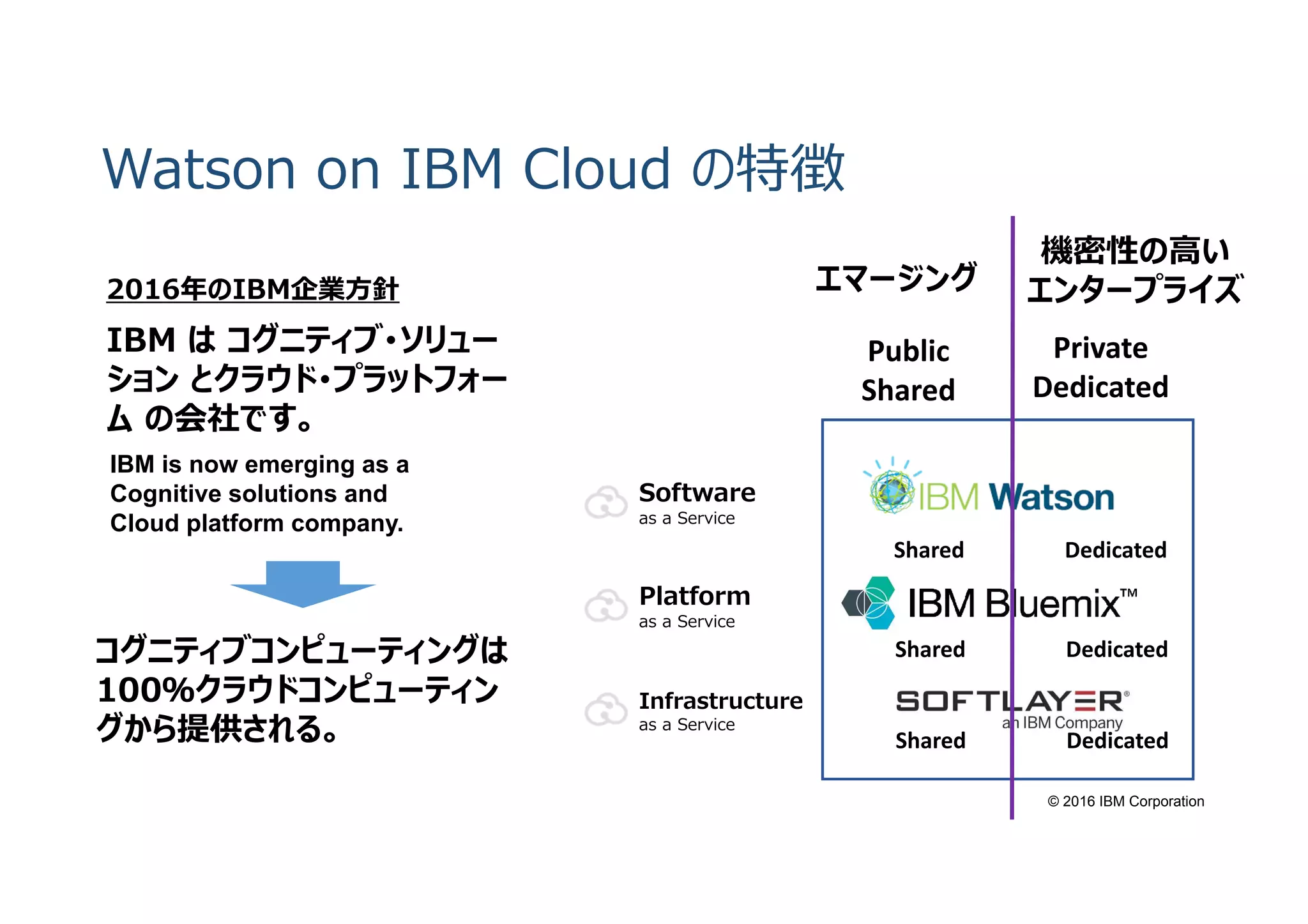 Ibm Watson Machine Learning And Watson Knowledge Stuido 20160827