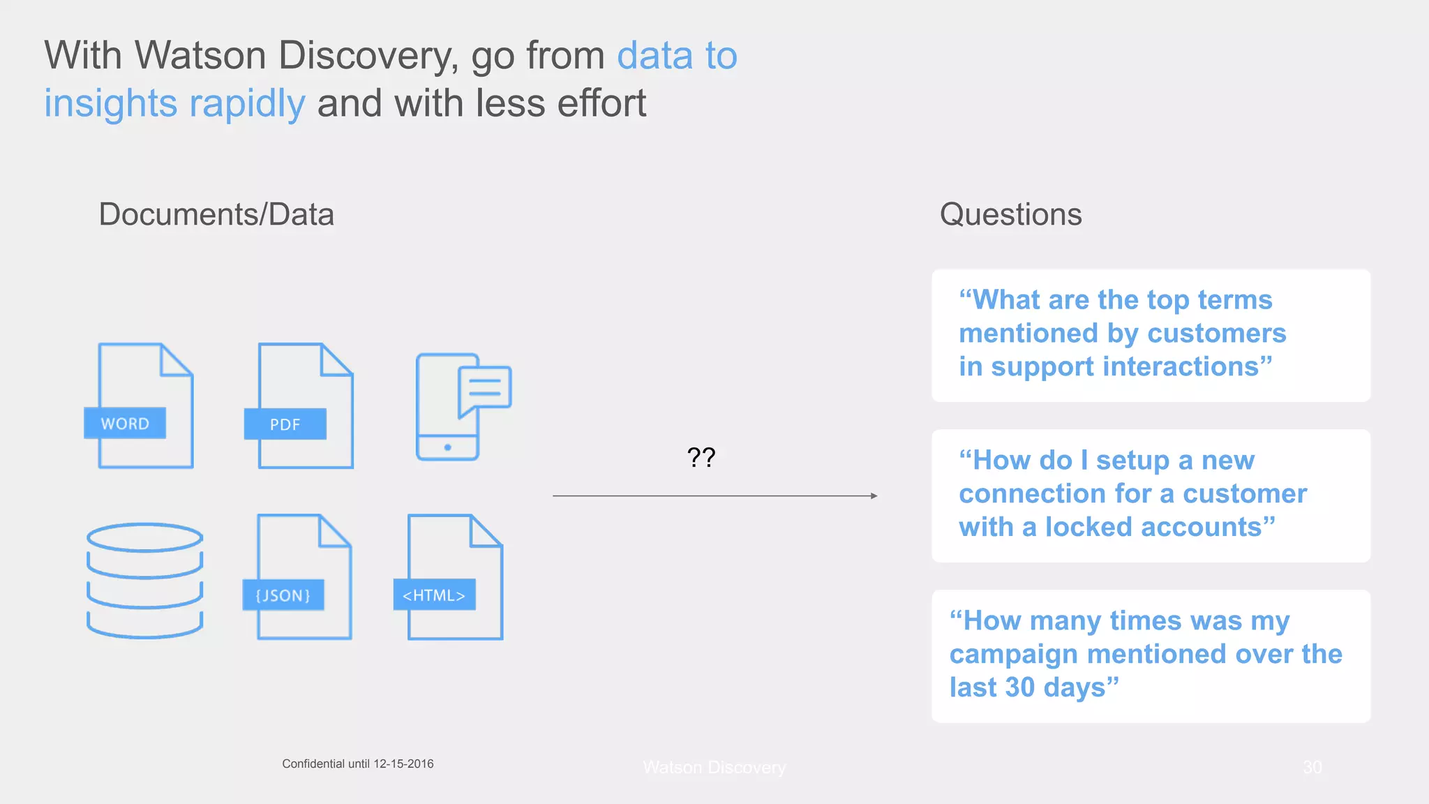 IBM Watson Overview | PDF