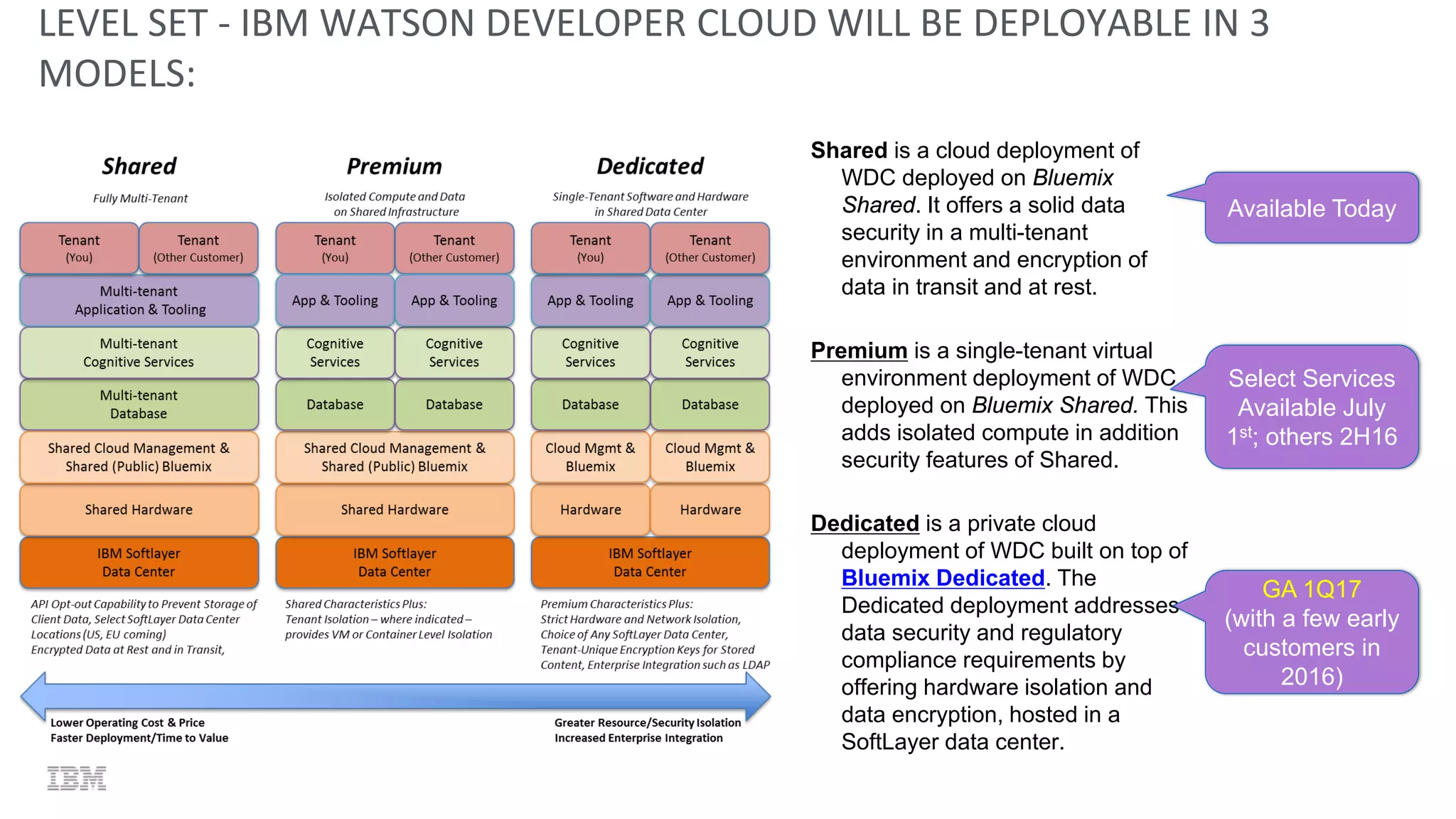 IBM Watson Overview | PDF