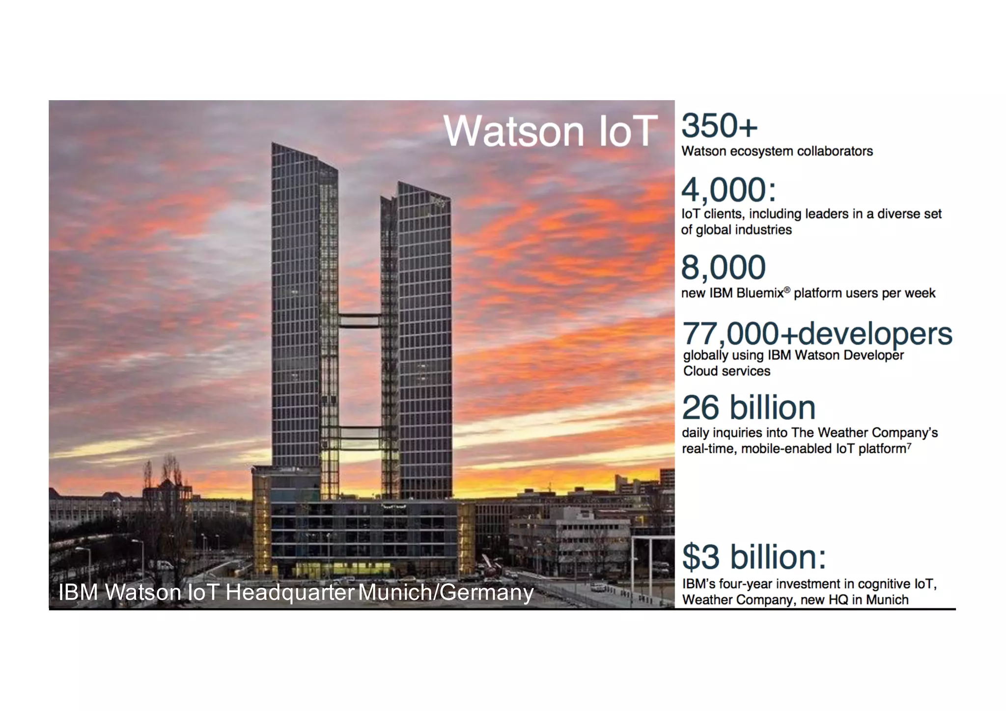 Ibm watson platform – the era of the cognitive smart home public ...