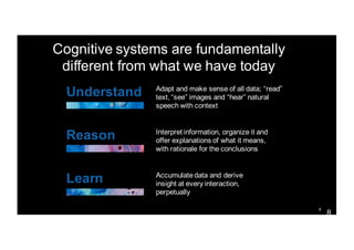 Ibm watson platform – the era of the cognitive smart home public ...