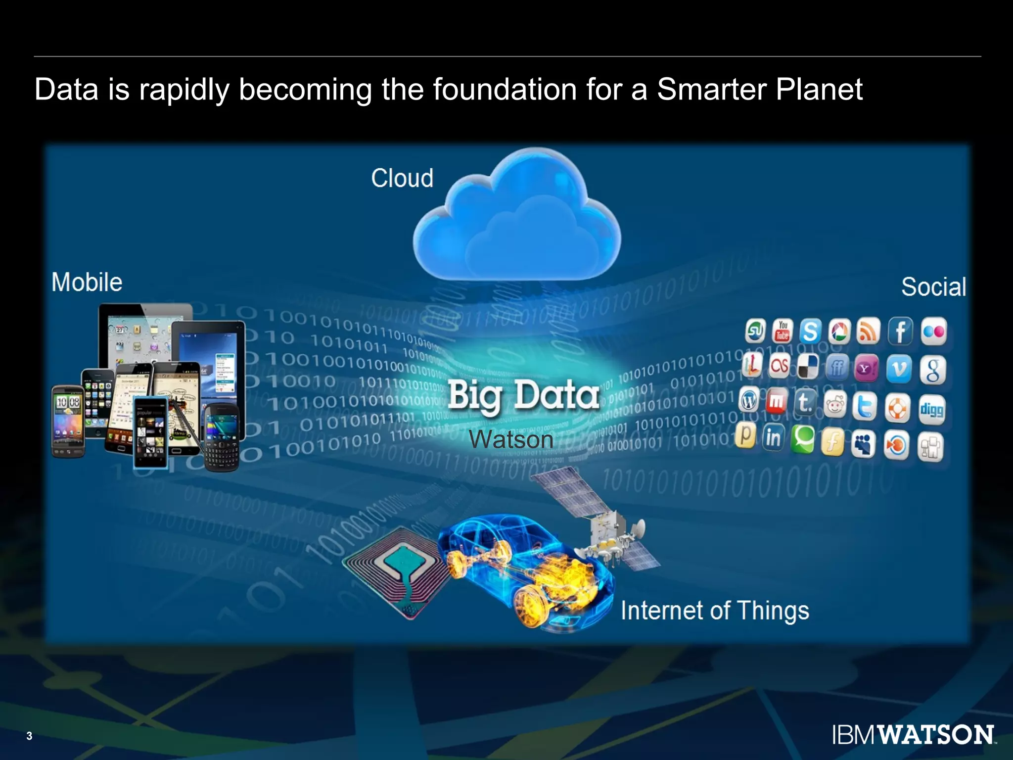 IBM Watson - Introduction to IBM Watson | PPT