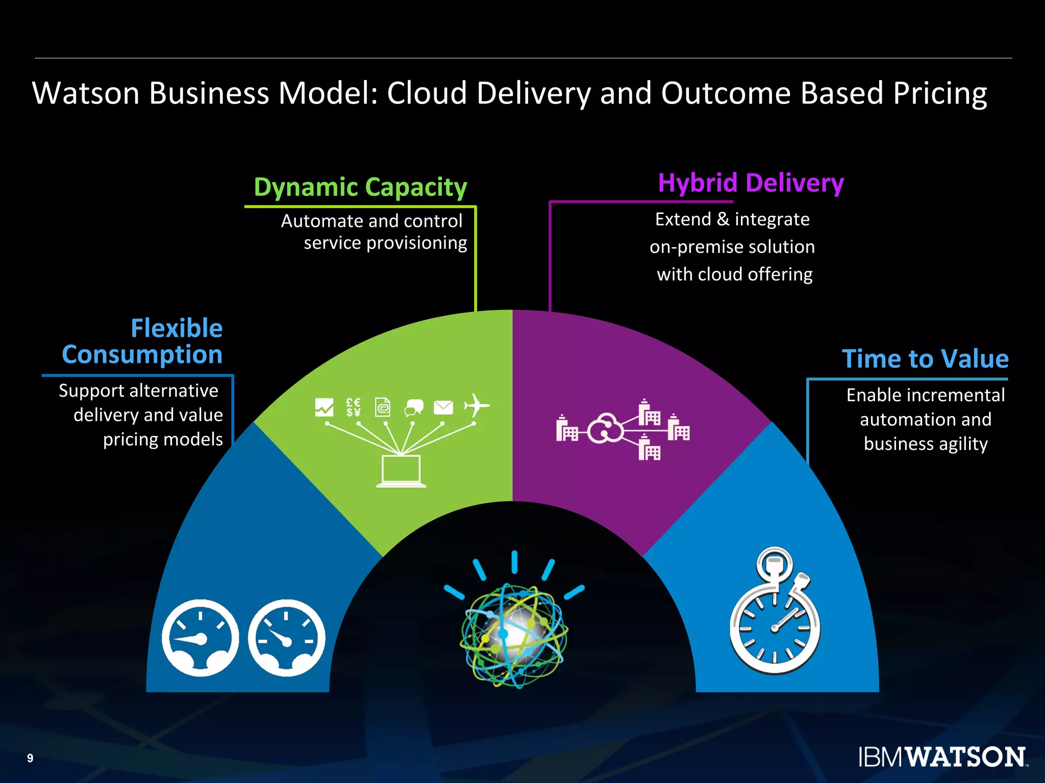 IBM Watson - Introduction to IBM Watson | PPT