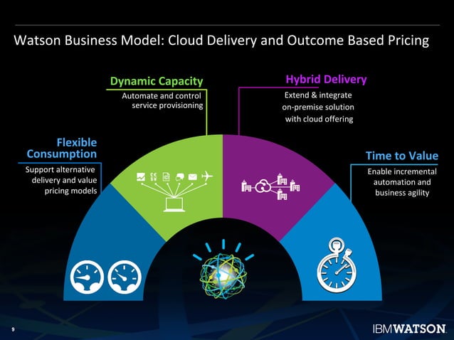 IBM Watson - Introduction to IBM Watson | PPT