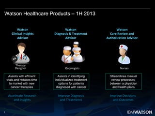 IBM Watson Progress and 2013 Roadmap | PPT