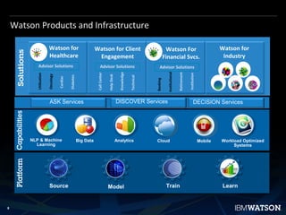 IBM Watson Progress and 2013 Roadmap | PPT