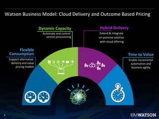 IBM Watson Progress and 2013 Roadmap | PPT | Cloud Computing | Internet