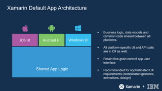 Mobile Enterprise Success with Xamarin and IBM | PPTX