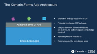 Mobile Enterprise Success with Xamarin and IBM | PPT