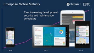Mobile Enterprise Success with Xamarin and IBM | PPTX