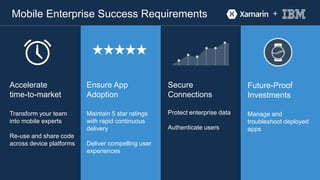 Mobile Enterprise Success with Xamarin and IBM | PPTX