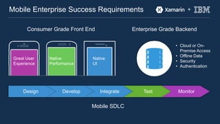 Mobile Enterprise Success with Xamarin and IBM | PPTX