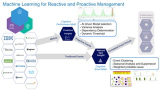 Cloud Service Management: Why Machine Learning is Now Essential | PPT