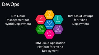 DevOps - Succeed by Planning for Failures | PDF