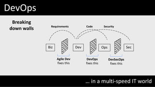 DevOps - Succeed by Planning for Failures | PDF