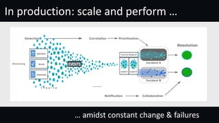 DevOps - Succeed by Planning for Failures | PDF