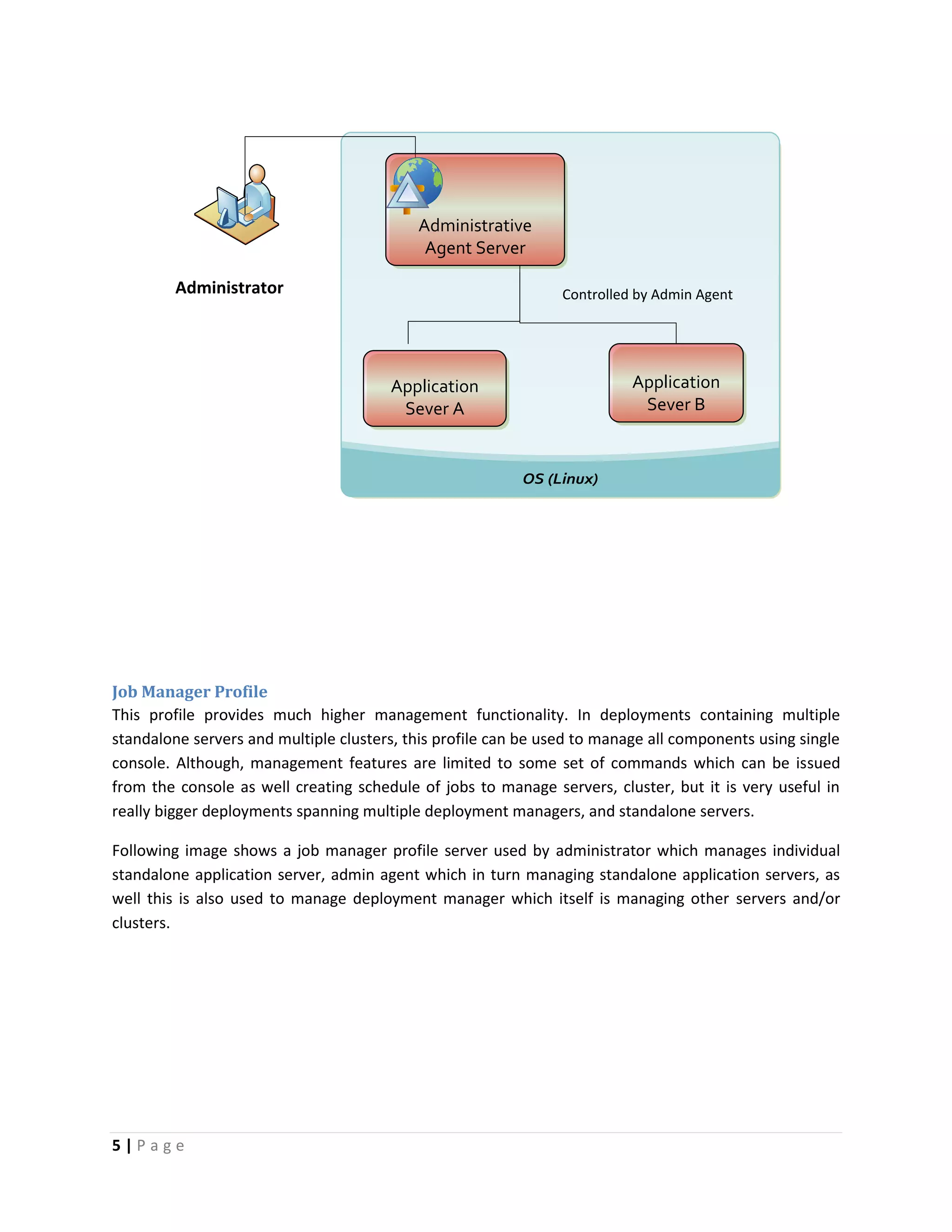 Ibm Websphere Application Server Types Of Profiles Pdf