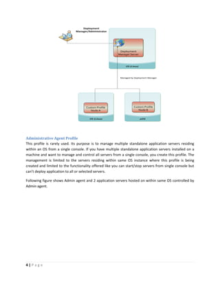 IBM websphere application server types of profiles | DOCX