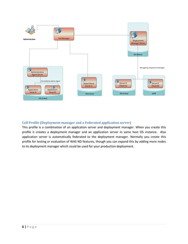 IBM websphere application server types of profiles | DOCX | Operating Systems | Computer ...