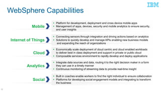 IBM WebSphere Direction | PPTX