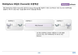 IBM Websphere MQ Software 소개 ( Messaging Engine ) | PPT