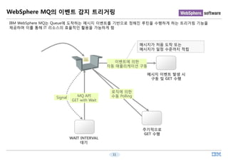 IBM Websphere MQ Software 소개 ( Messaging Engine ) | PPT