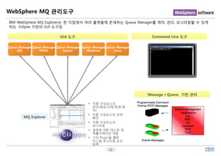 IBM Websphere MQ Software 소개 ( Messaging Engine ) | PPT