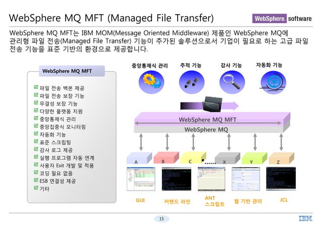 IBM Websphere MQ Software 소개 ( Messaging Engine ) | PPT