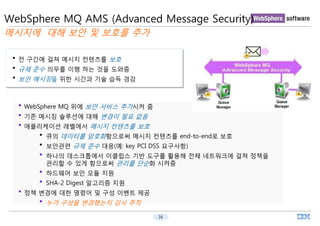 IBM Websphere MQ Software 소개 ( Messaging Engine ) | PPT