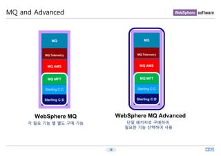 IBM Websphere MQ Software 소개 ( Messaging Engine ) | PPT