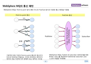 IBM Websphere MQ Software 소개 ( Messaging Engine ) | PPT
