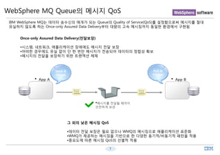 IBM Websphere MQ Software 소개 ( Messaging Engine ) | PPT