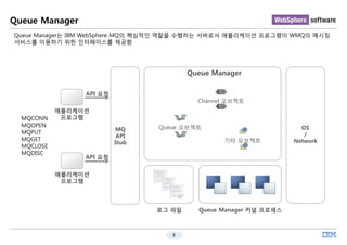 IBM Websphere MQ Software 소개 ( Messaging Engine ) | PPT