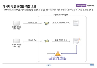 IBM Websphere MQ Software 소개 ( Messaging Engine ) | PPT