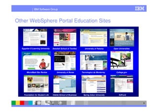 IBM WebSphere Portal References Education | PDF