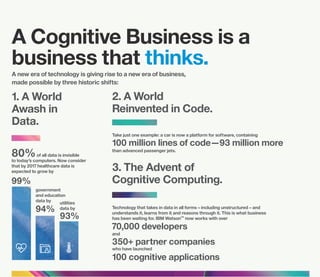 Ibm welcome to the cognitive era | PDF
